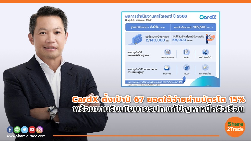 CardX ตั้งเป้าปี 67 ยอดใช้จ่ายผ่านบัตรโต 15% พร้อมขานรับนโยบายธปท.แก้ปัญหาหนี้ครัวเรือน ...